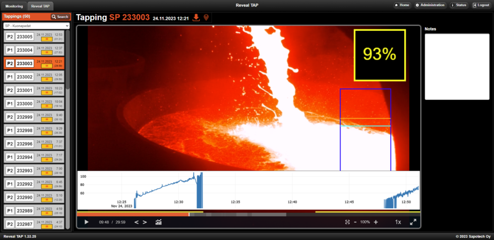 Reveal TAP – Freeboard Measurement: Increasing precision in metal production | Sapotech